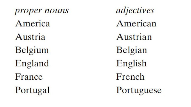 Uses of Capital Letters with examples By Mr.Zaki Badr