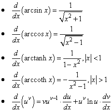 Alfi Blog: Differential Calculus - Table of Derivatives