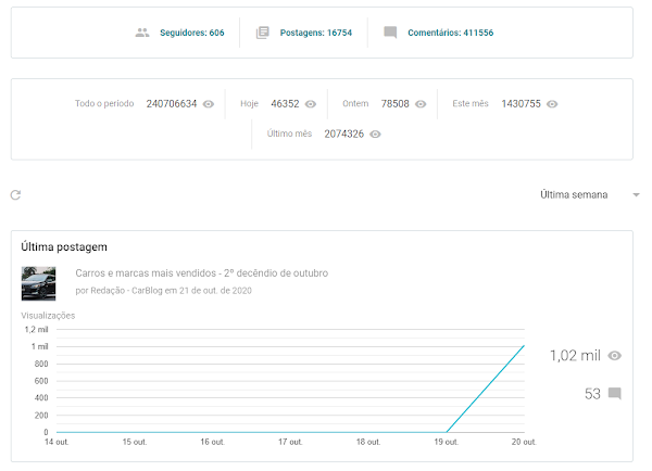 Media KIT - CAR.BLOG.BR