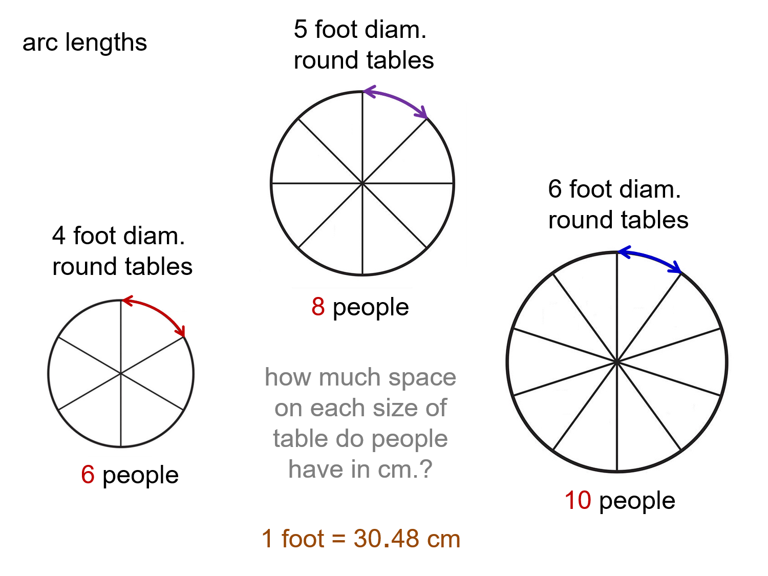 MEDIAN Don Steward mathematics teaching: chair problems