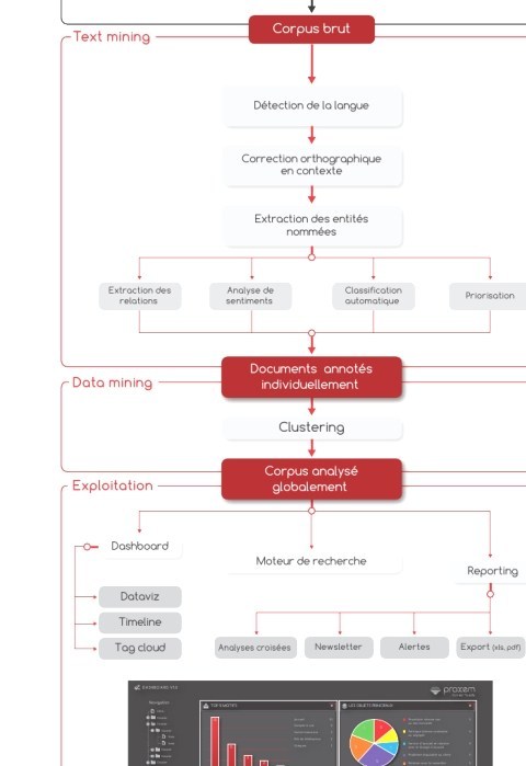 Semantic Analysis Machine Learning Semantic Learning