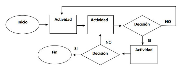 Portafolio Digital de Actividades-Juan Pablo Jimenez Toloza: Algoritmos ...
