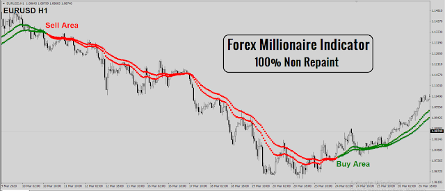 Forex Millionaire Indicator MT4