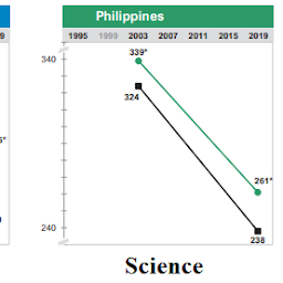 Philippine Basic Education