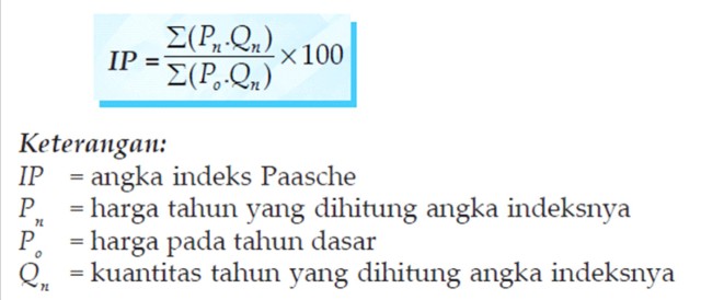 Pengertian Indeks Harga, Jenis Indeks Harga, dan Ciri-Ciri Indeks Harga