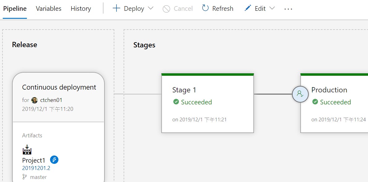 Brad Chen's Developer Blog: Azure DevOps Quick Start
