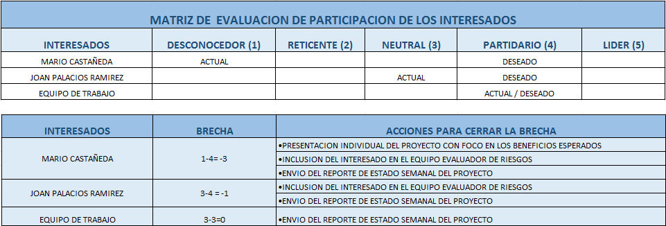 IMPLANTACION DE SISTEMA ERP A BOTICAS INKA FAMILY: INTERESADOS