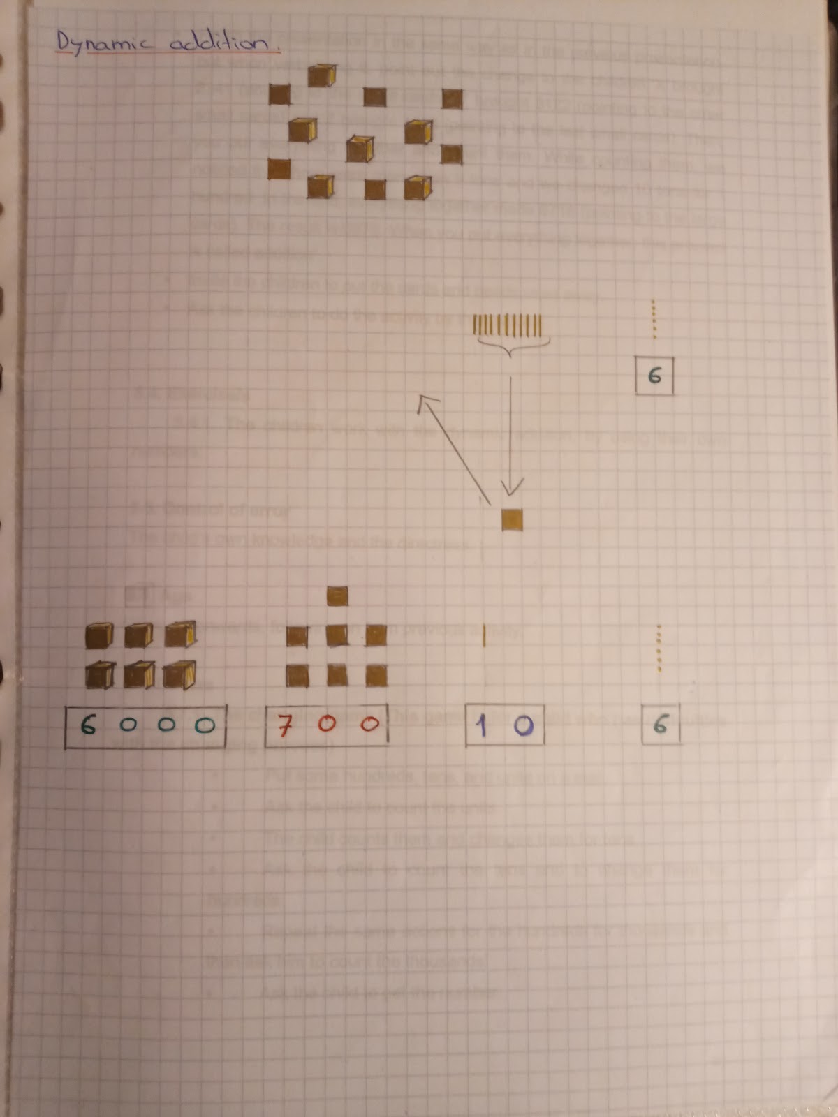 Montessori AMI 3 to 6: THE THREE PERIOD LESSON