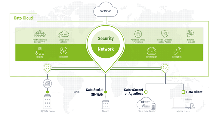 IPS as a Service Blocks WannaCry Spread Across the WAN