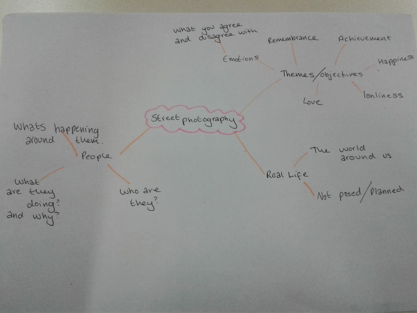 Unit 33-Lens based image making: November 2013