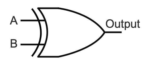 Mengenal Gerbang Logika Dasar pada Rangkaian digital