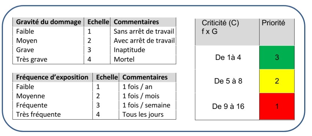 L'évaluation des risques dans un laboratoire d'anatomie pathologique ...