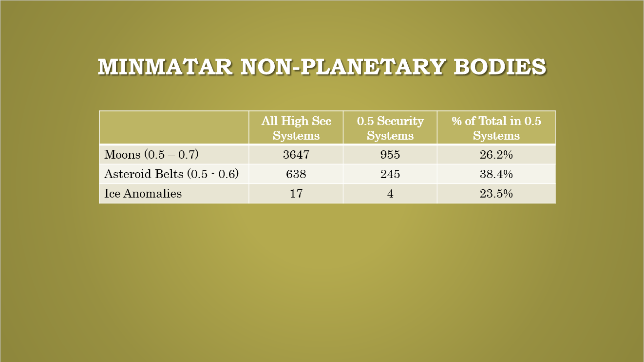 The Nosy Gamer: Helicity's Minmatar Dream: 0.5 Systems In The Republic