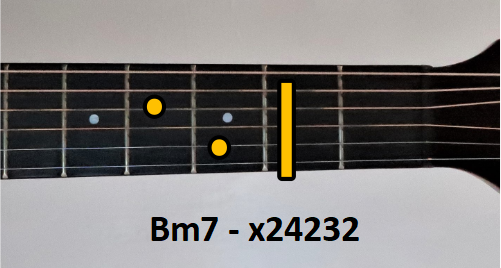 Guitar Chord Chart Guide List