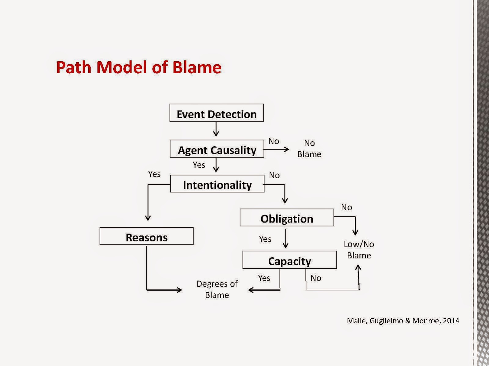 Research@Fielding.edu: Blame Is Not a Game: Healthcare Leaders ...