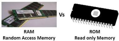 Pengertian , Fungsi dan Contoh ROM dan RAM - Tekno Pintar 79