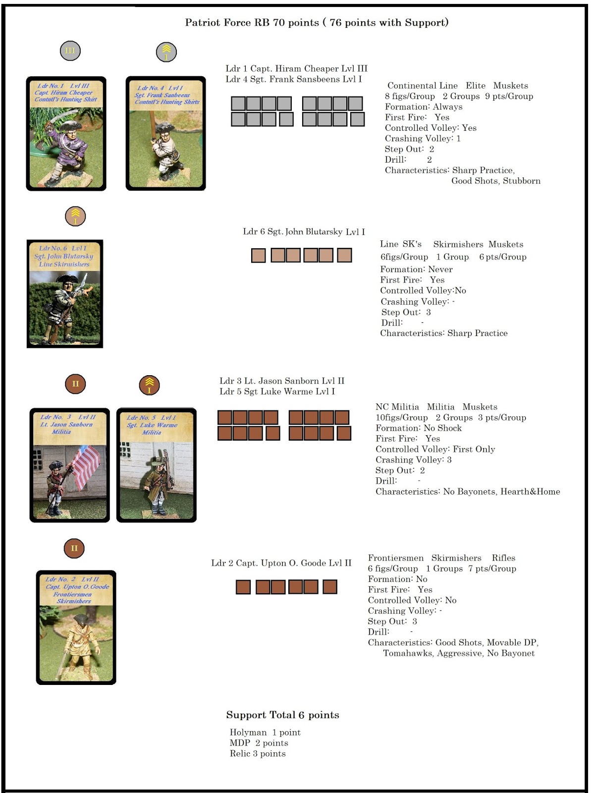 West Sound Warriors: Sharp Practice AAR Enfilade 2019