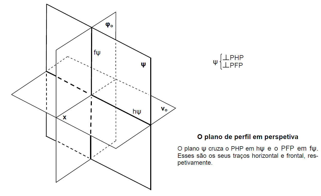 Geometria Descritiva - ESIDM: AULA de HOJE - 03 de JANEIRO - 10ºB