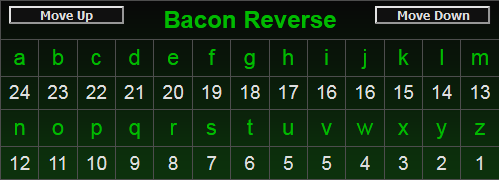 Gematria Research: "History of Ciphers" (part 2) - The Baconian Ciphers