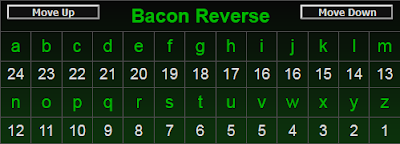 Gematria Research: "History of Ciphers" (part 2) - The Baconian Ciphers