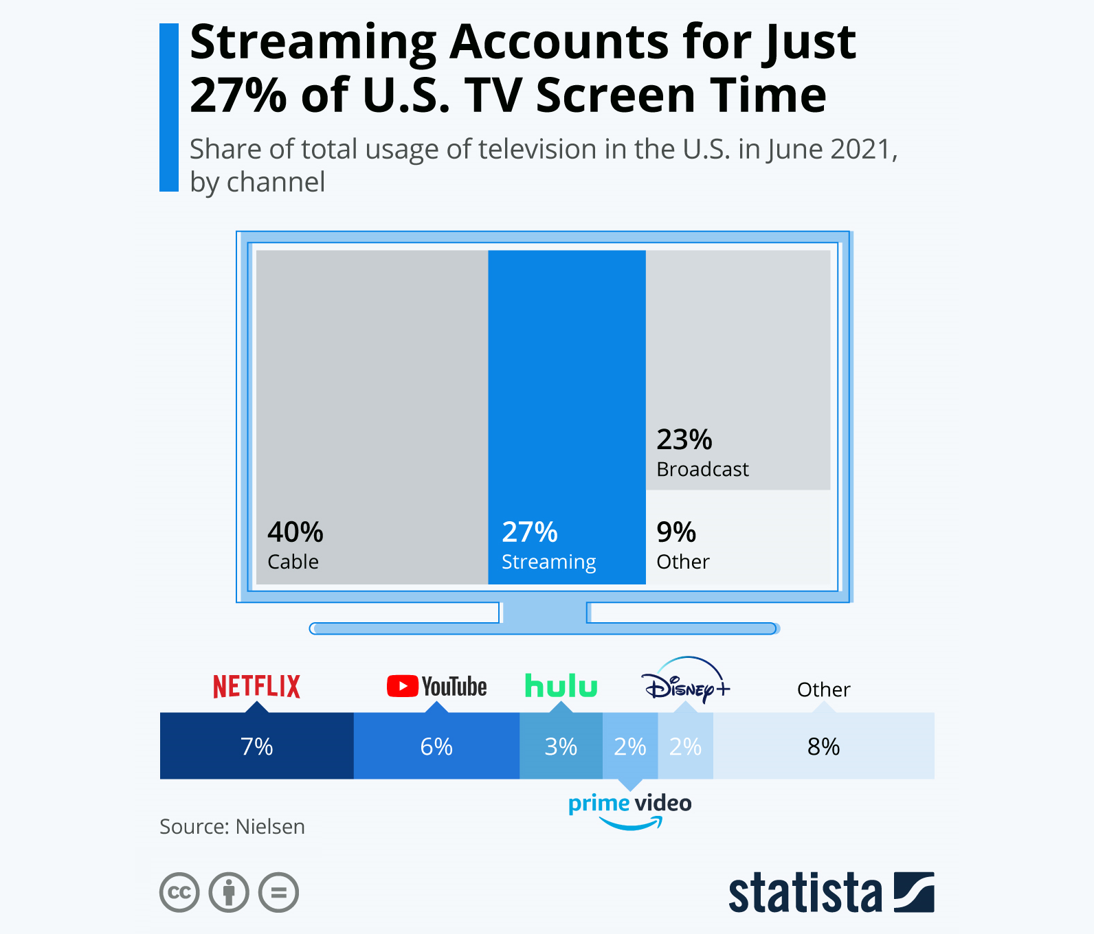 Data charts reveal interesting insights about American content ...