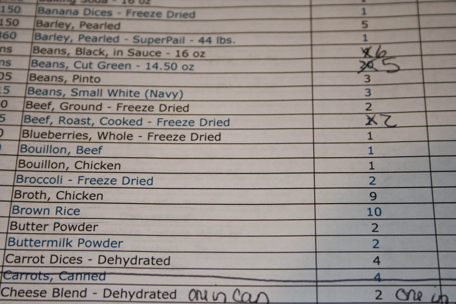 Whispers From Elizabeth: Managing Your Food Storage