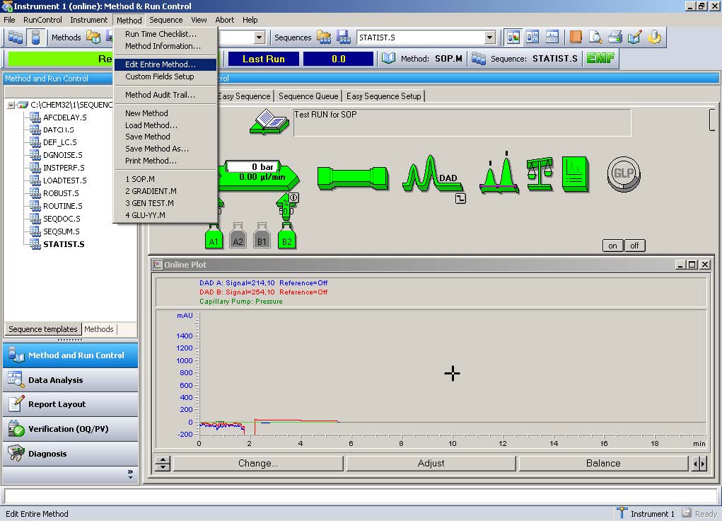 SOP for Agilent 1100 HPLC ChemStation