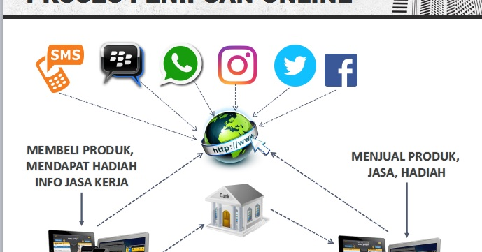 Cara melaporkan Penipuan Online ~ ARTIKEL HUKUM