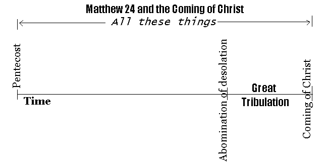 jsonb: Preterist or Futurist