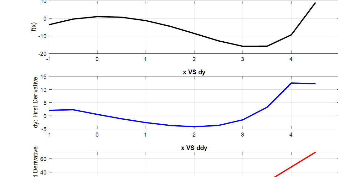 Everything Modelling and Simulation: Finite Difference Approach by ...