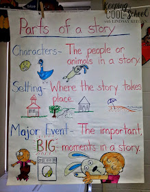 Story Elements Anchor Chart