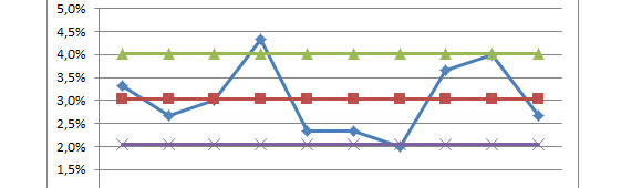 Diagramas de control: Gráficos para controlar procesos