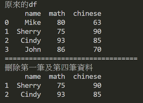 [Pandas教學]資料分析必懂的Pandas DataFrame處理雙維度資料方法