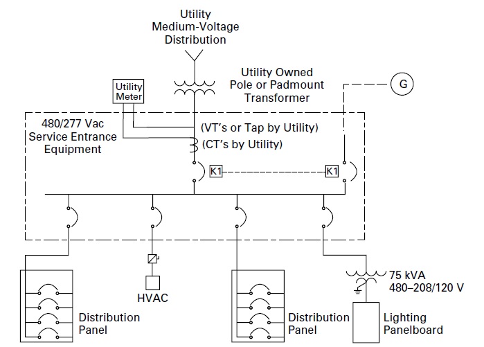 Electrical Designing : Types of Systems