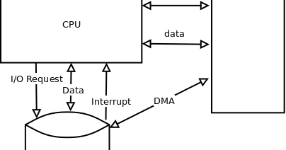BBA CA and BCA Practical slips solution: Computer architecture