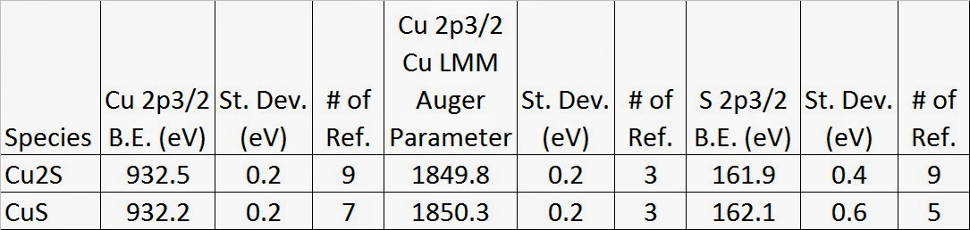 X-ray Photoelectron Spectroscopy (XPS) Reference Pages: Copper ...