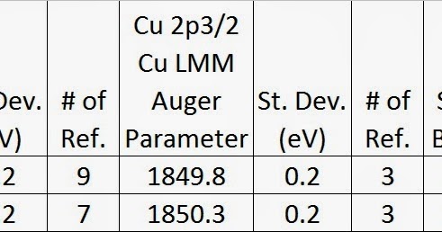 X-ray Photoelectron Spectroscopy (XPS) Reference Pages: Copper ...