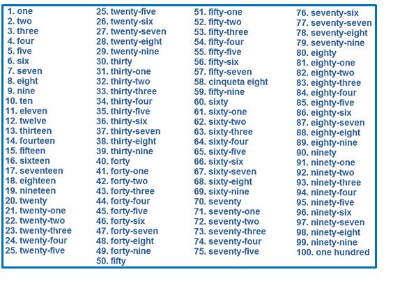 ENGLISH IS FUN! : PREPOSITIONS!