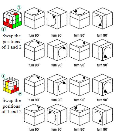 blogMKKK: Rubiks Cube or Magic Cube Solution (step3)