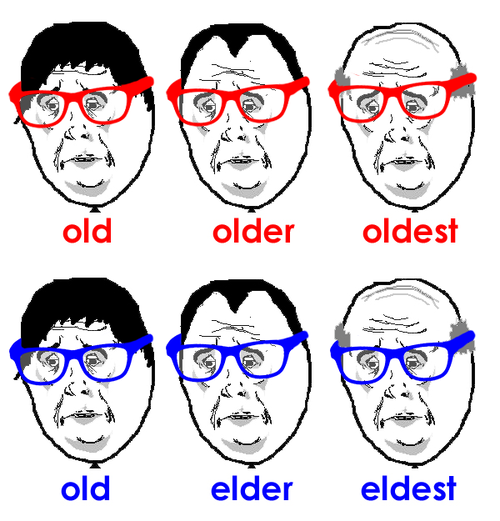 Eezee English Zone The Usage Of Elder eldest Older Oldest eezee-english-zone-the-usage-of-elder-eldest-older-oldest