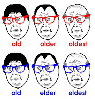 Eezee English Zone: The usage of elder,eldest, older, oldest