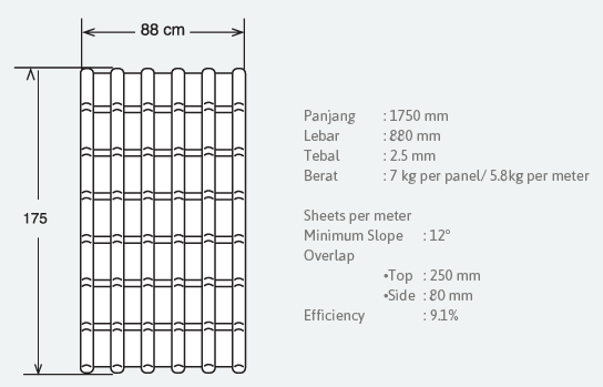 ATAP GENTENG UPVC ELITE ROOF | CV Sekar Mandiri