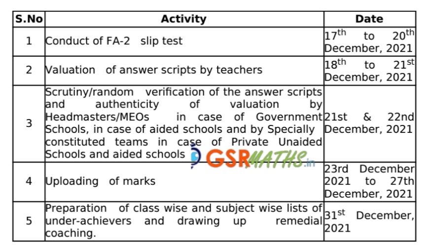 FA2 Formative Assessment 2 2021-22 Guidelines, Schedule - GSR INFO - AP ...