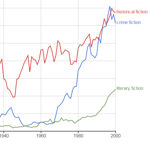 Books: Comparing Genres by Chris Longmuir