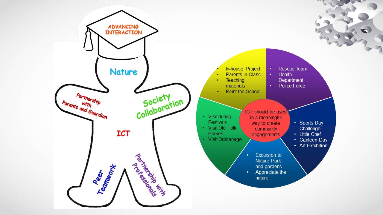 Educating the Heart: Parents and Community Engagement in Early ...
