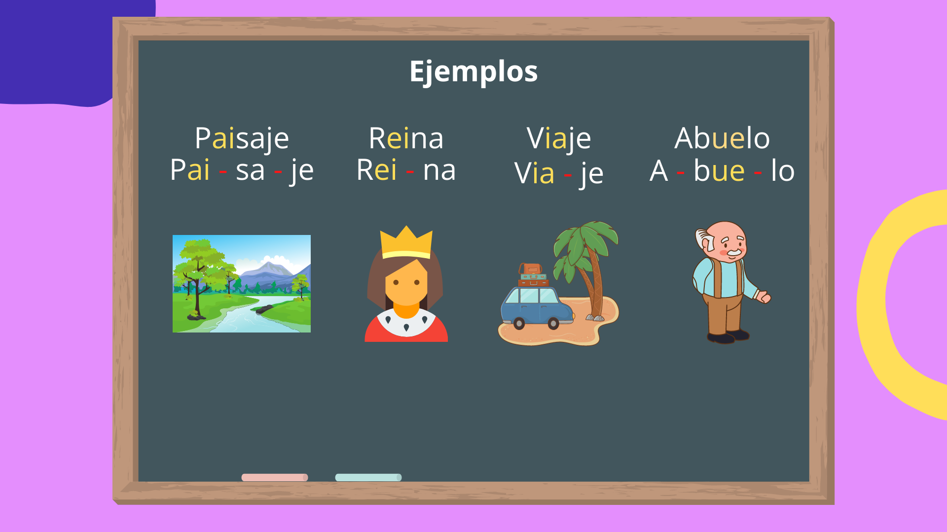 Español sin fronteras: Los Diptongos | Diphthongs