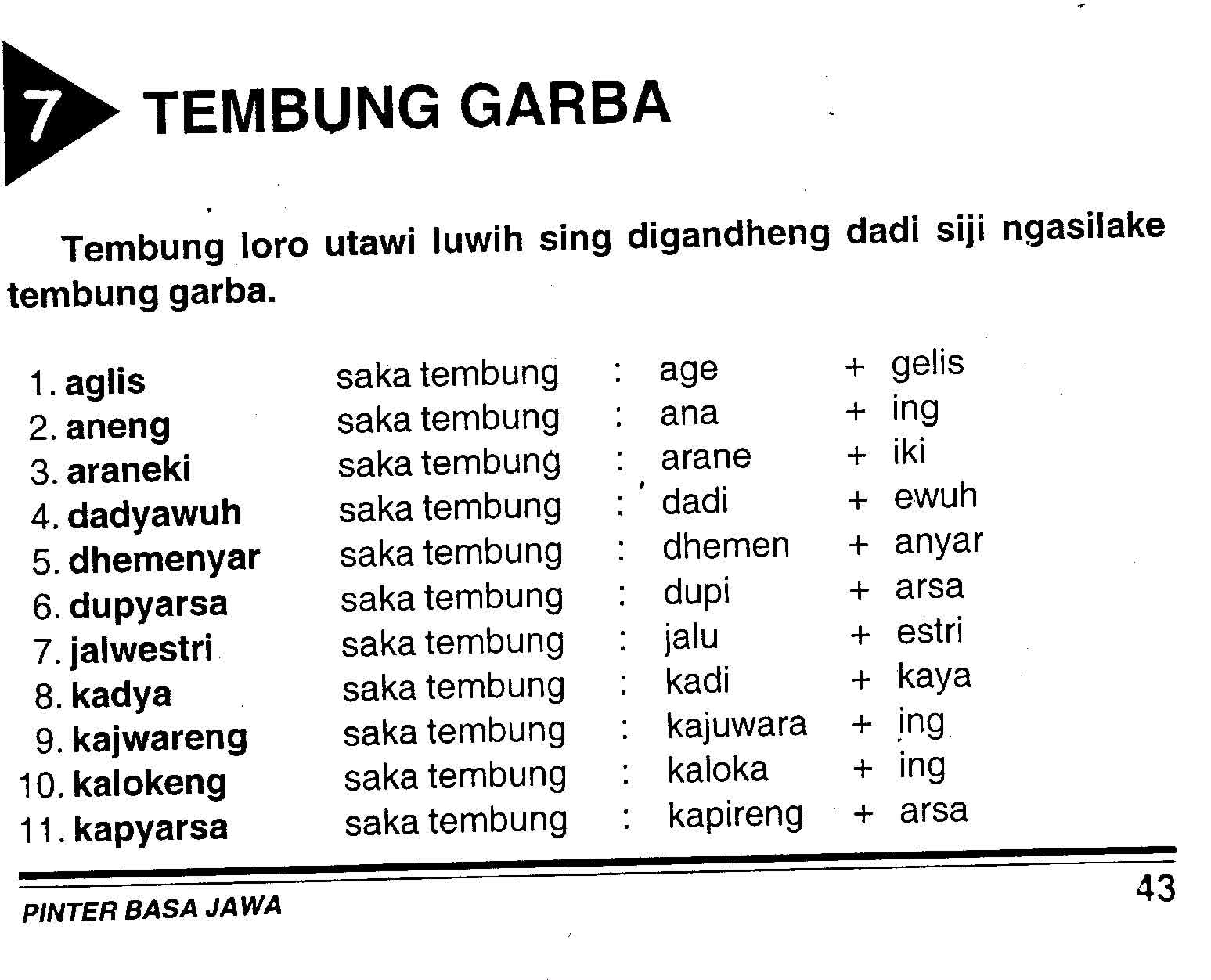 TEMBUNG GARBA ( TEMBUNG SANDI ) - SD N BENDO GUNUNGKIDUL
