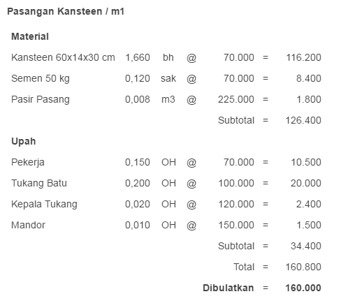 JASA PELAKSANA SIPIL: Analisa Harga Satuan Pekerjaan Paving Block