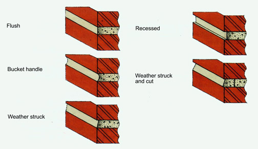 Brick Laminate Picture: Brick Joints
