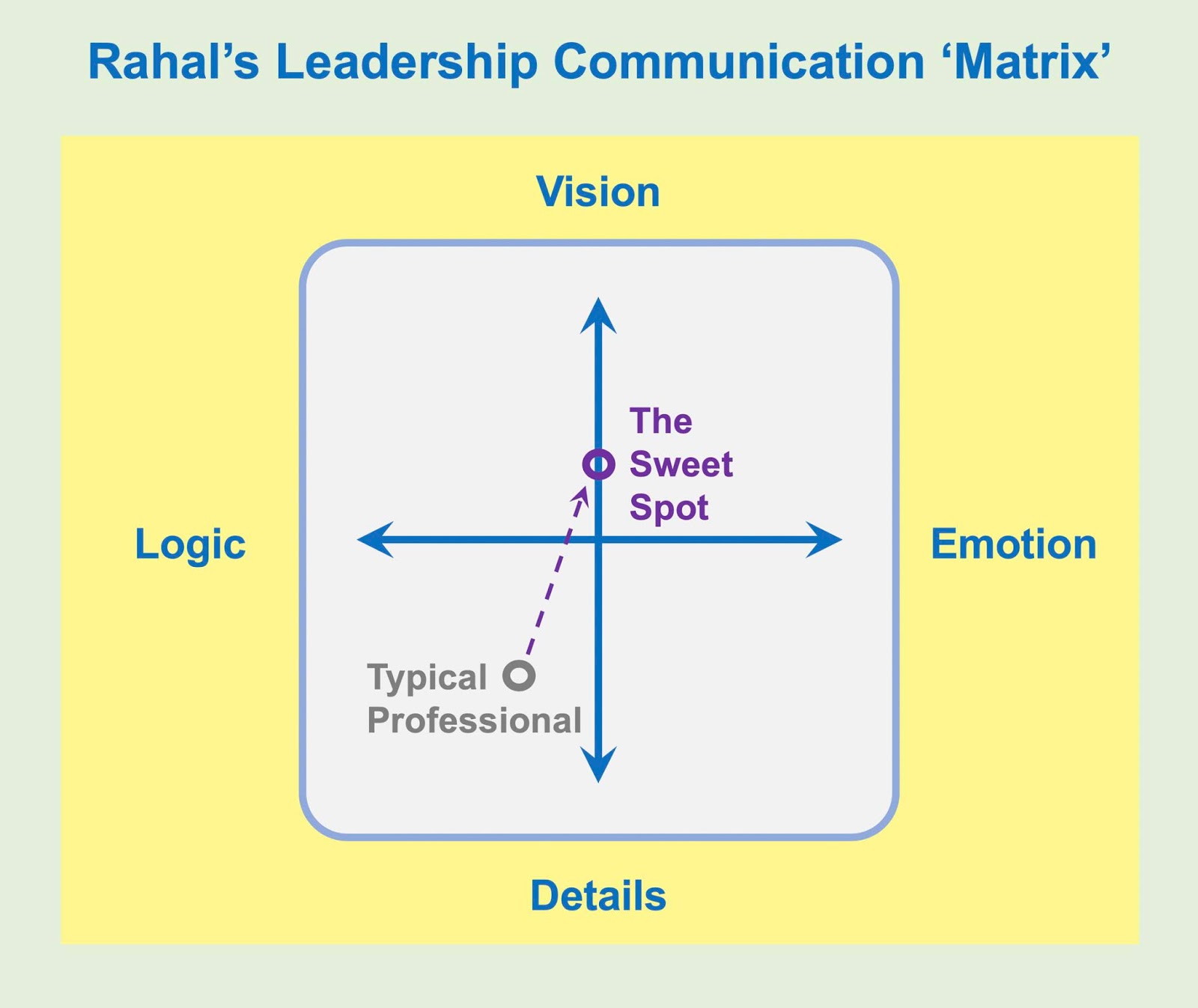 Joyful Public Speaking from Fear To Joy Is That 2x2 Graphic A Chart joyful-public-speaking-from-fear-to-joy-is-that-2x2-graphic-a-chart